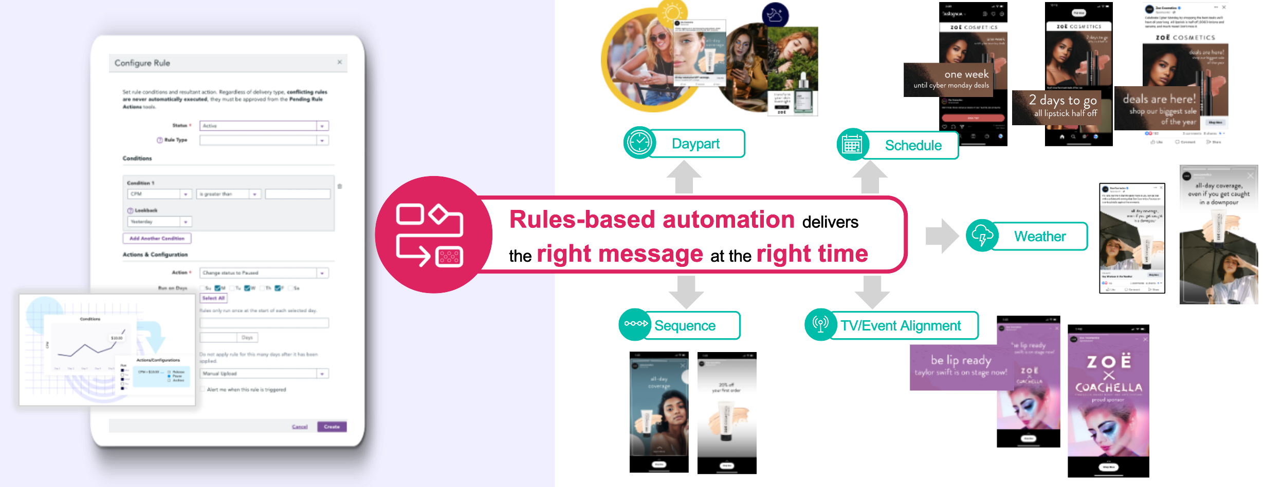 Activation in paid social: harnessing the power of the Flashtalking Framework | Innovid